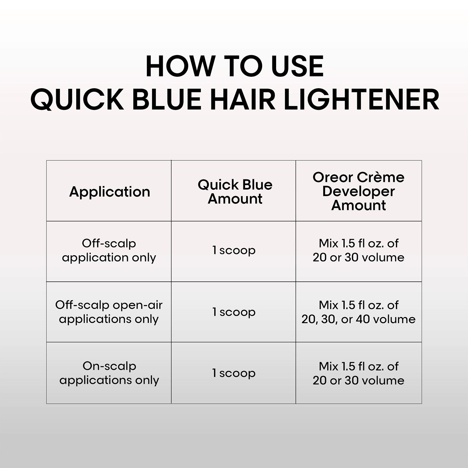 L'Oreal Quick Blue High Performance Powder Lightener by L'Oreal ...